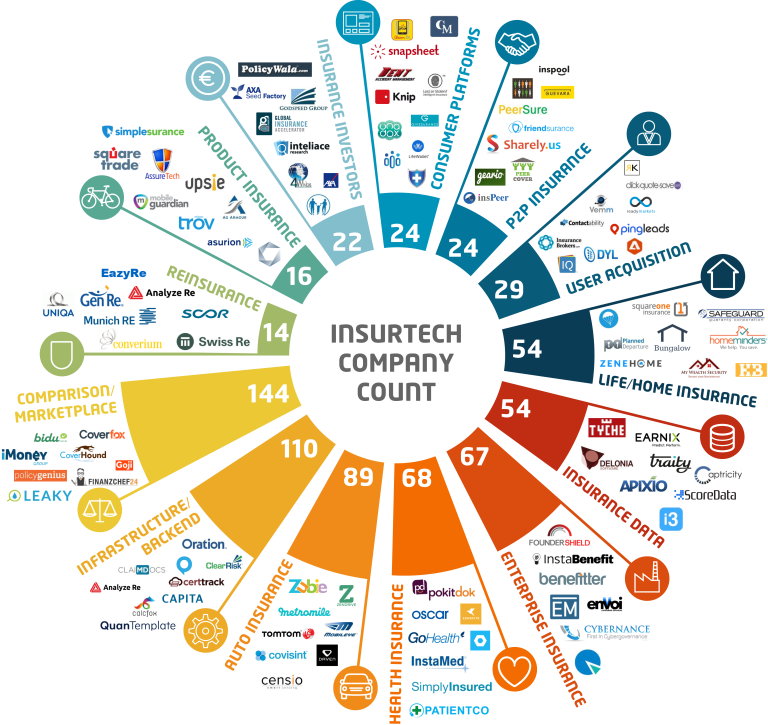Insurtech - the new way to go for Swiss fintechs