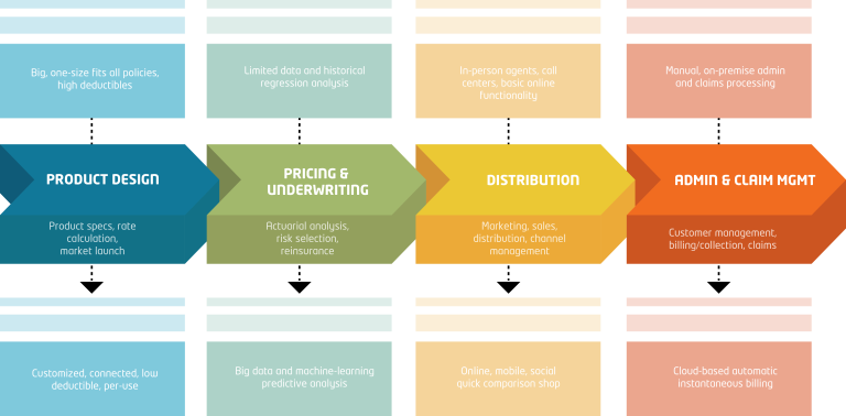 Insurtech - the new way to go for Swiss fintechs