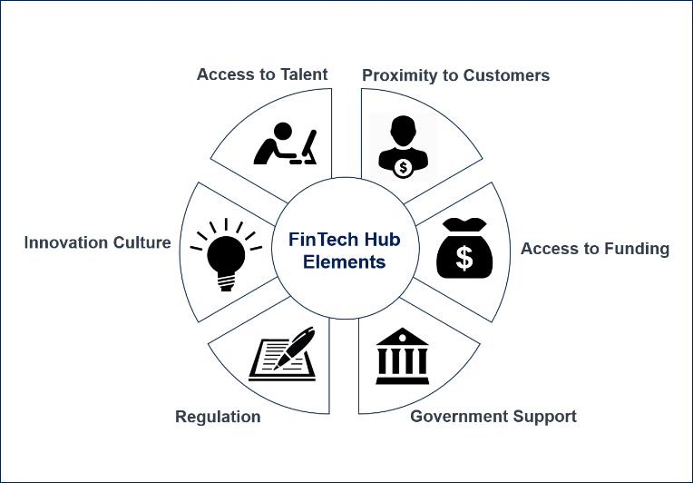 Internationalisation of FinTech - Swiss FinTech Association